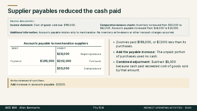 Slides for meeting 12: Prepare the statement of cash flows — ACC 300 ...