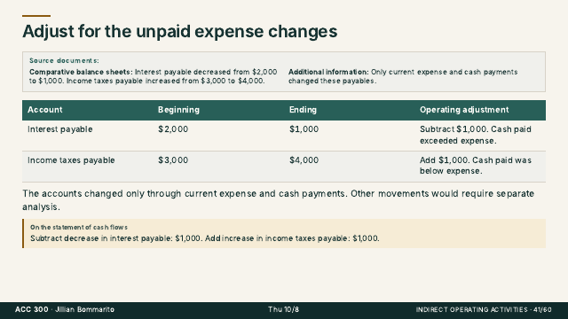 Slides for meeting 12: Prepare the statement of cash flows — ACC 300 ...
