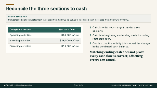 Slides for meeting 12: Prepare the statement of cash flows — ACC 300 ...